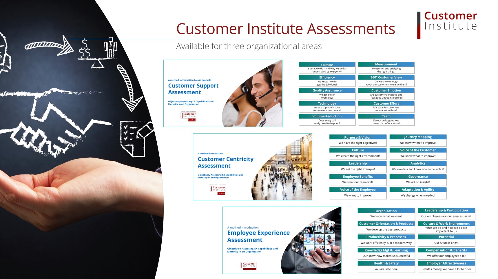 Customer Institute Assessments – Customer Institute